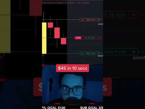 Tradingview with oanda connected | How To Make Money Online πΈπ°
