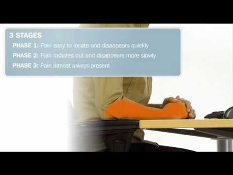 What is RSI and what can you to do to prevent it? (www.explania.com)