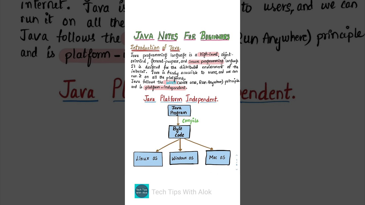 Java Notes For Beginners