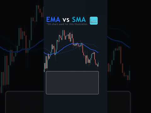 EMA VS SMA #tradingview | Stock | Market | Crypto | Trading | #short