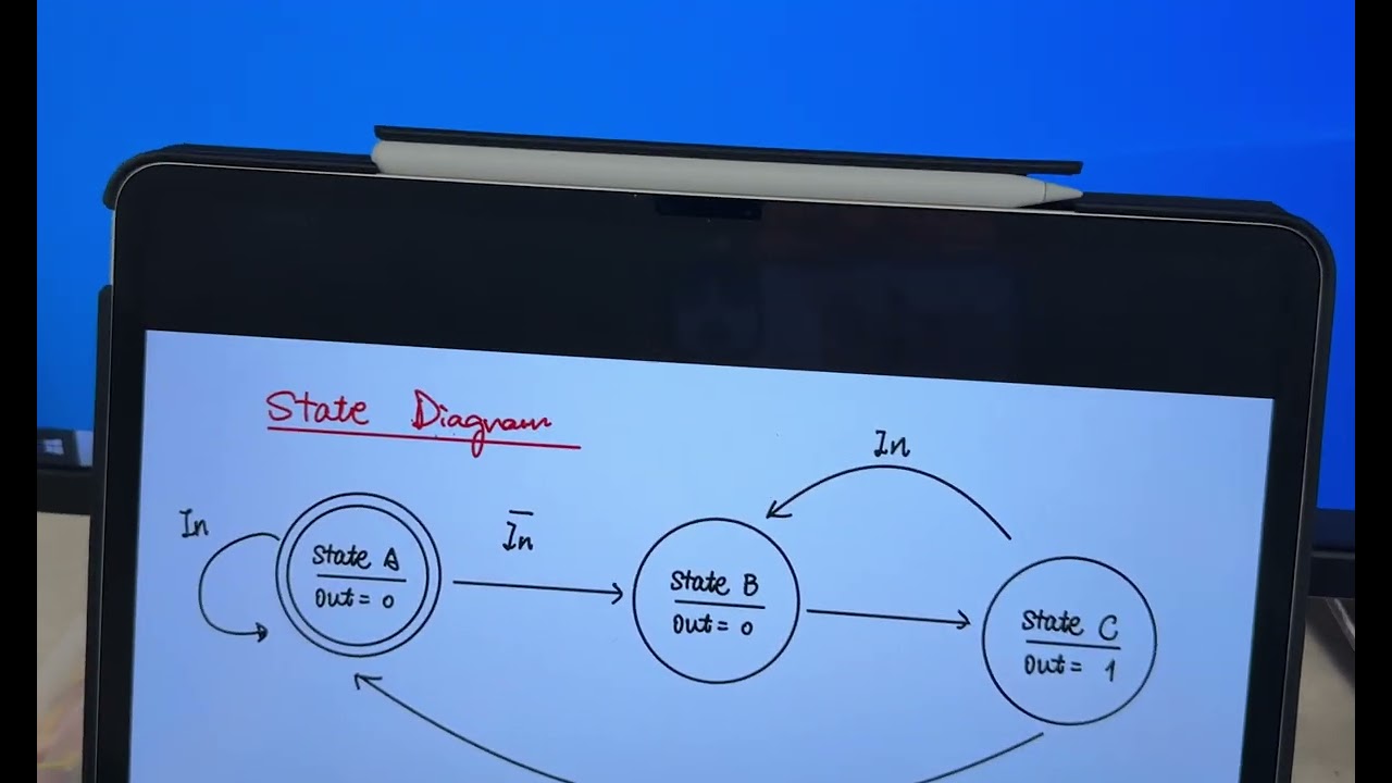 ECE Lab 2 - Finite State Machine Demo
