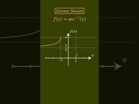 UPLOADING 100 FUNCTIONS WITH INCREASING DIFFICULTY | Secant Inverse/ ArcSec Domain, Range, Graph