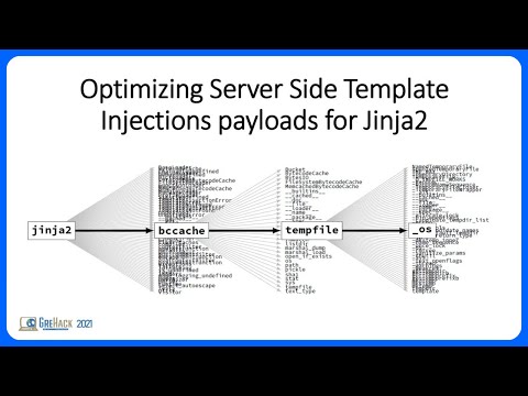 GreHack 2021 - Optimizing Server Side Template Injections payloads for jinja2 (EN)