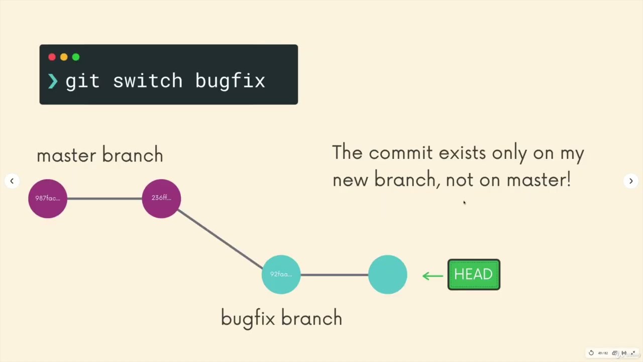 Another Option Git Checkout Vs  Git Switch