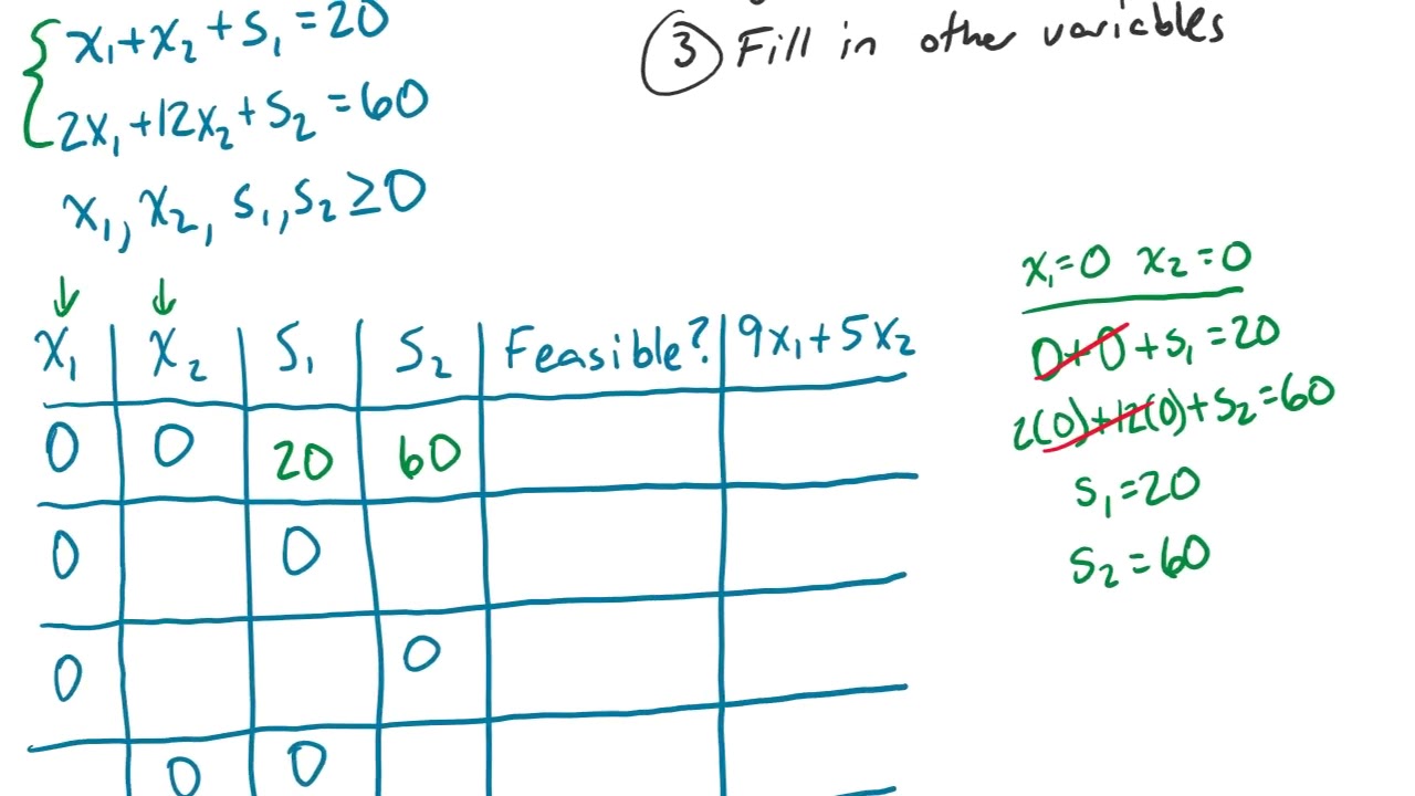 Optimization Table Method - Part 1