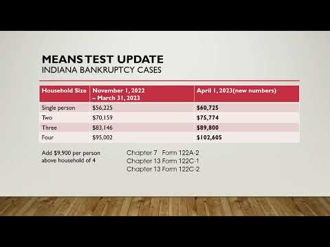 Bankruptcy Means Test (April 2023 update)