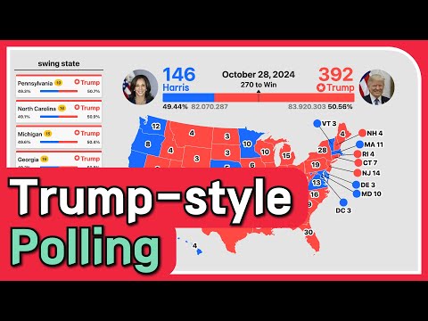Google Trends Projection for the 2024 U.S. Presidential Election