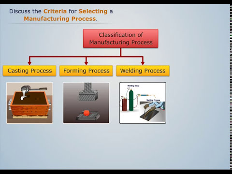 Classification & Selection Of Manufacturing Process