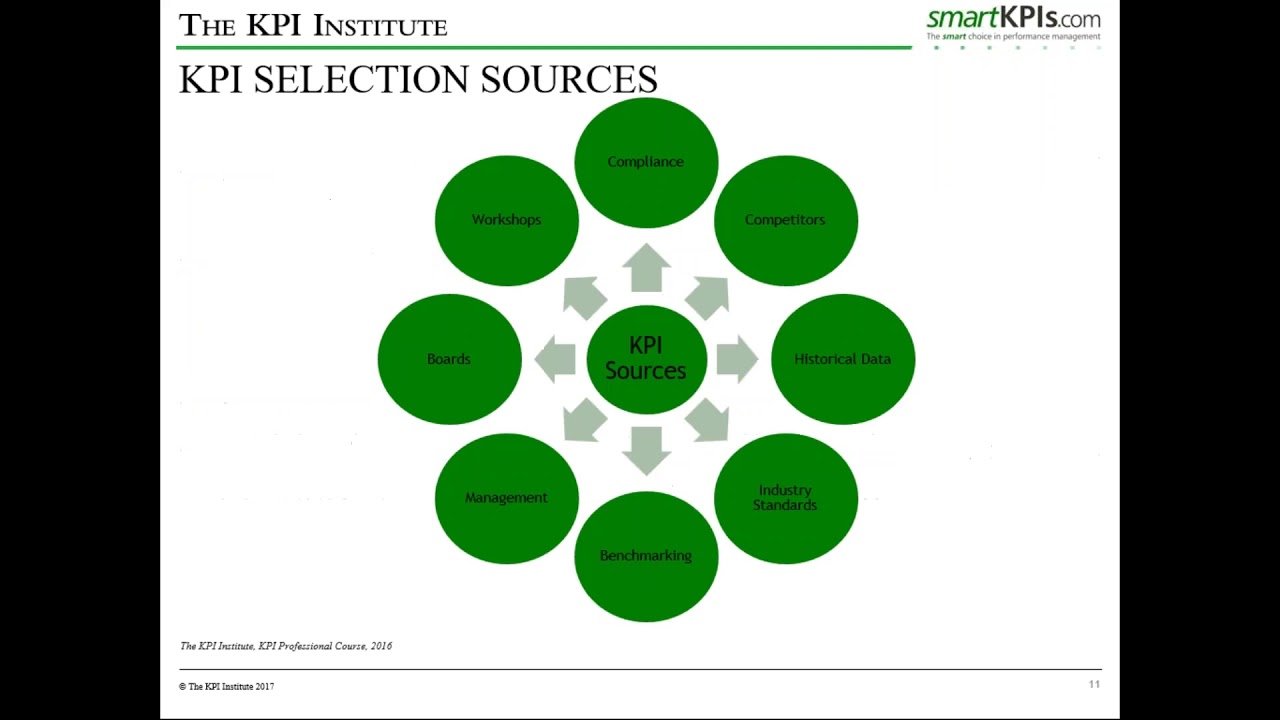 The KPI Selection Process