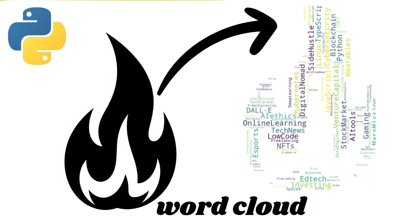 How To Create A Word Cloud In Python | WordCloud with Python