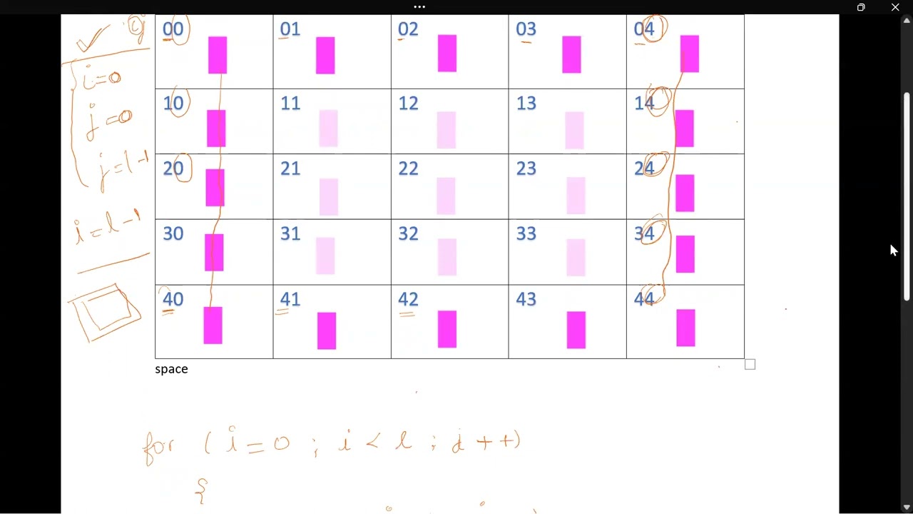 Java program to create Hollow Square Pattern