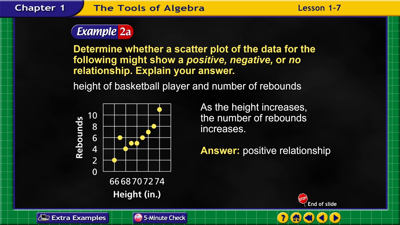 ItA 1-7 Scatter Plots