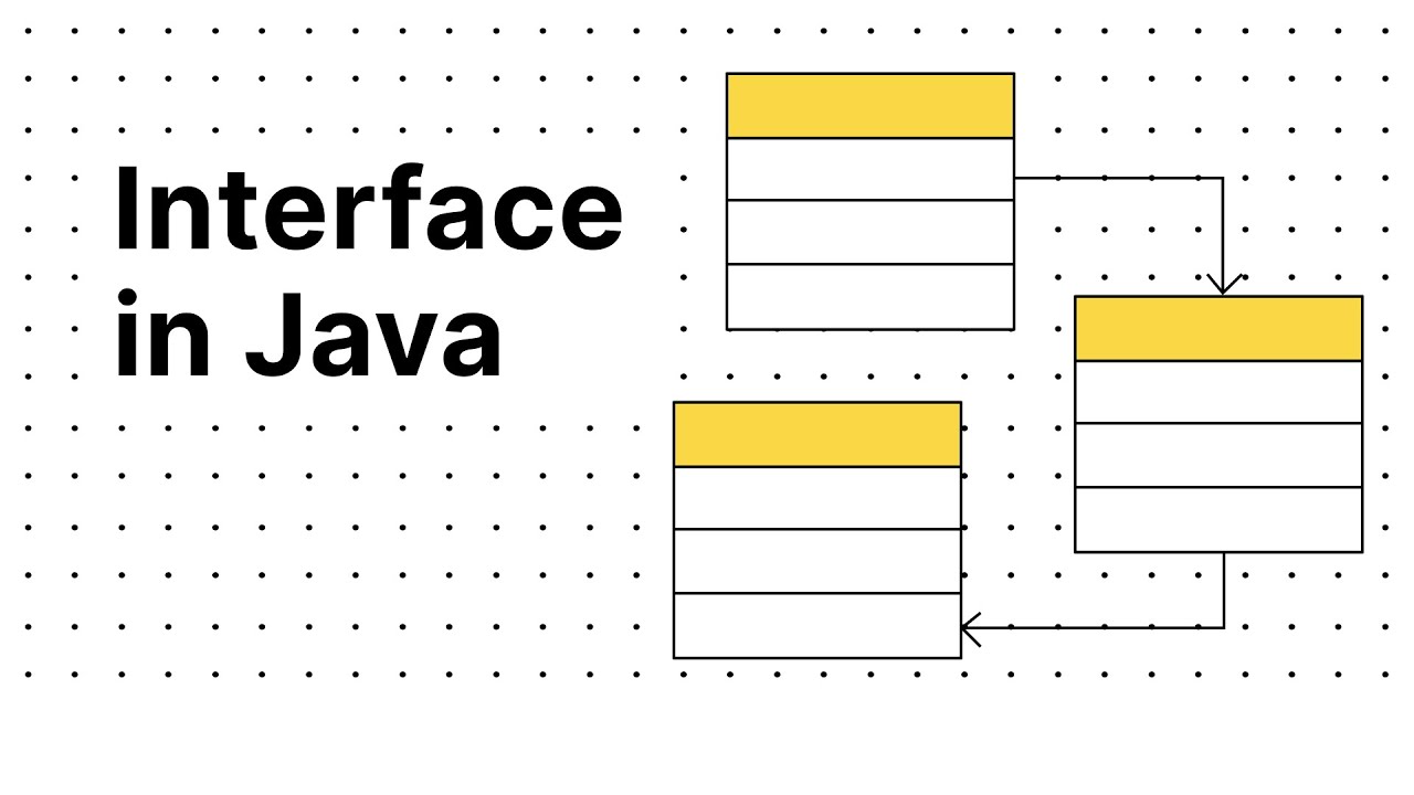 Interface in Java with Examples | CodeGym University Course