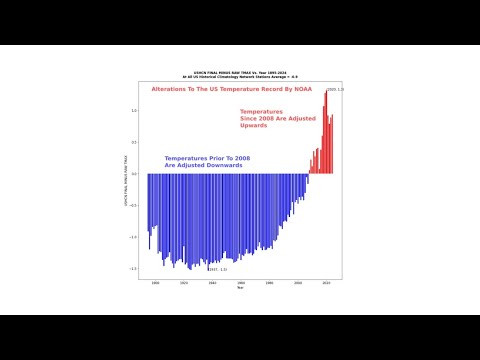 The 50 PPM Rule For Data Tampering | Real Climate Science