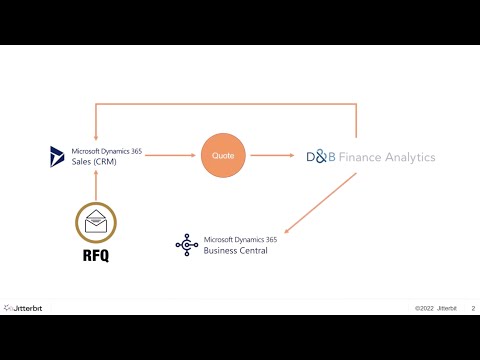Dun & Bradstreet and MS Dynamics 365