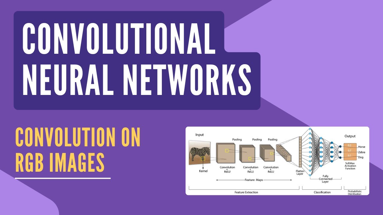 CNN - Convolution on RGB Images | Convolutional Neural Networks | Deep Learning