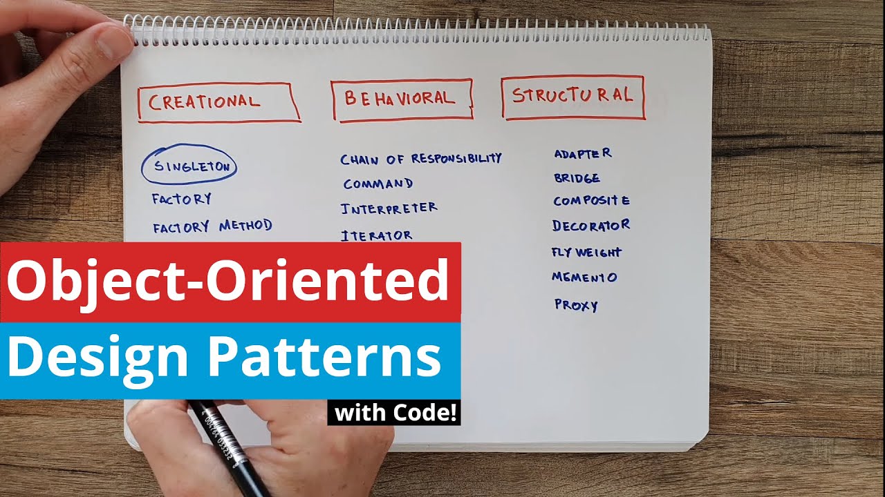 Object Oriented Design Patterns Explained