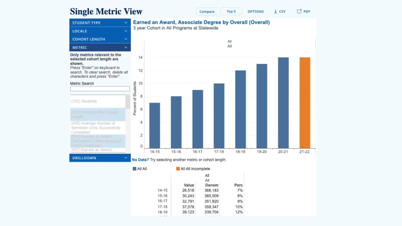 DataVista: Single Metric View Tour