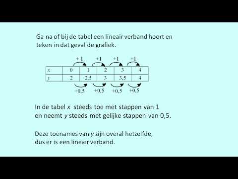 Wat is een lineair verband