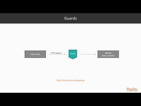 Learn Hands On Web Development with TypeScript and Nest js Pipes and Guard | packtpub com - Mind ...