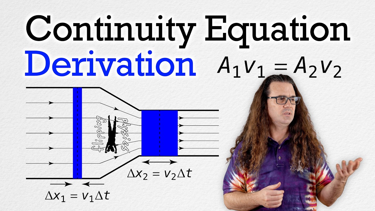 Continuity Equation for Ideal Fluid Flow - Derivation