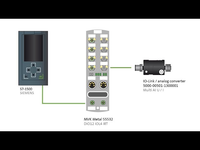 MURR REMOTE IO MODULES - MURR 59819 DIO16 8xM12A IOLA12 E0 Distributor ...