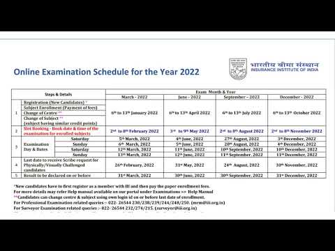 Full 2022 Insurance Exam Date Sheet - schedule - III insurance institute of India