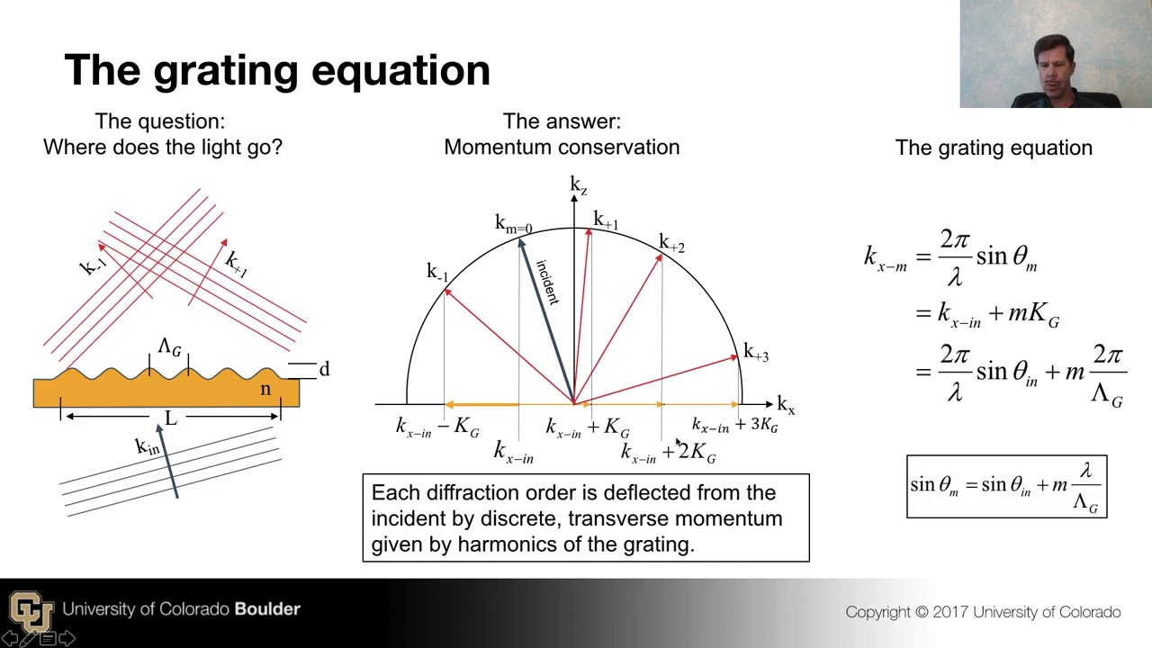 Grating Equation - Design of High-Performance Optical Systems