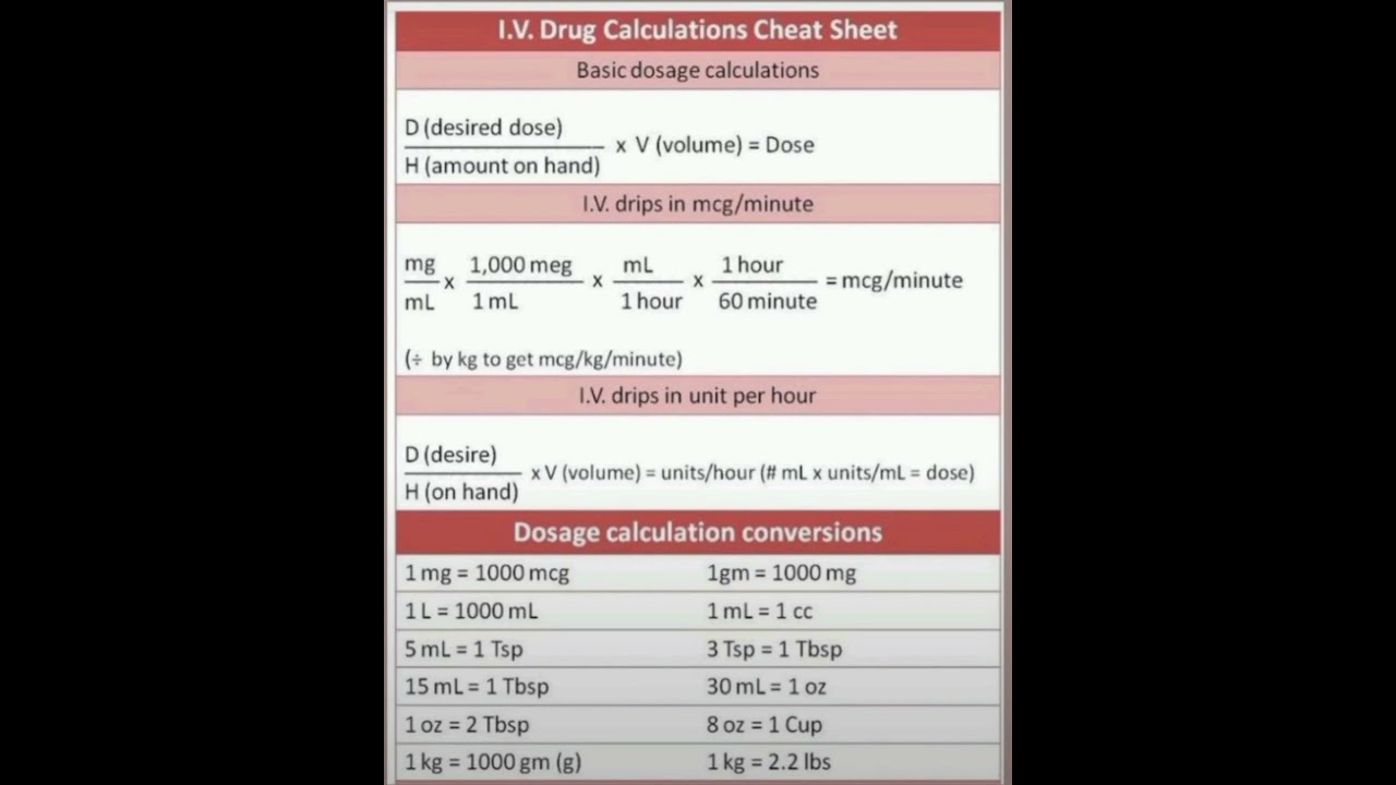 IV Drug Calculation