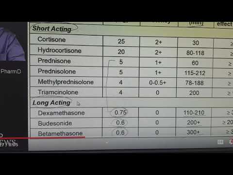 Corticosteroids