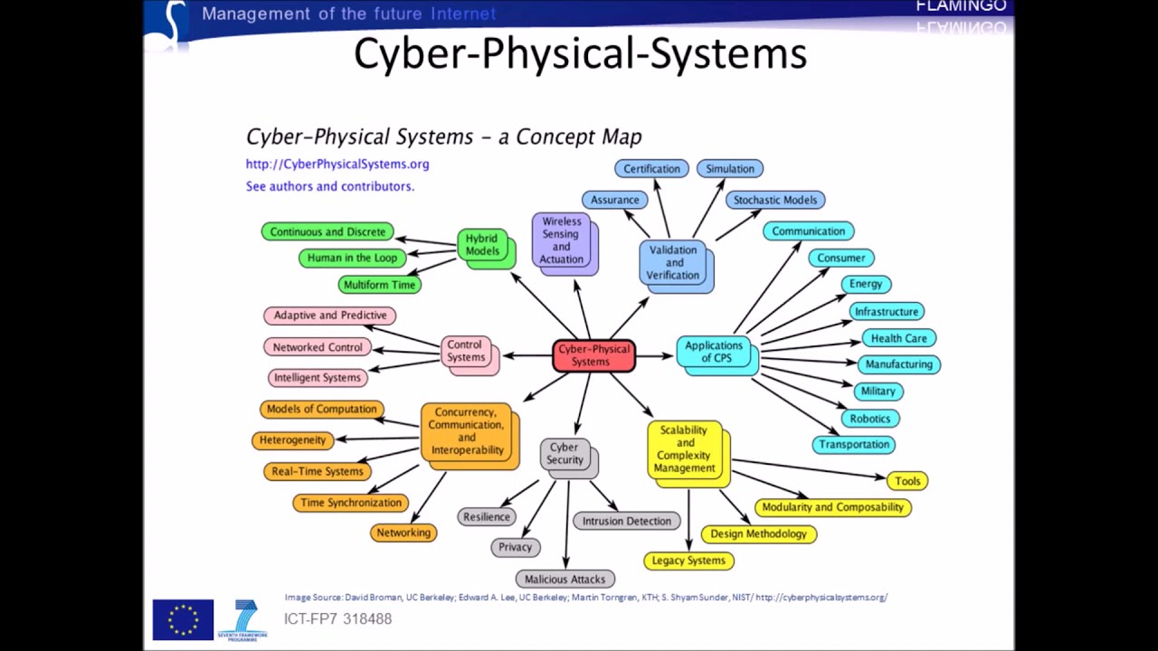 Wireless Sensor Networks integrated in Internet of Things