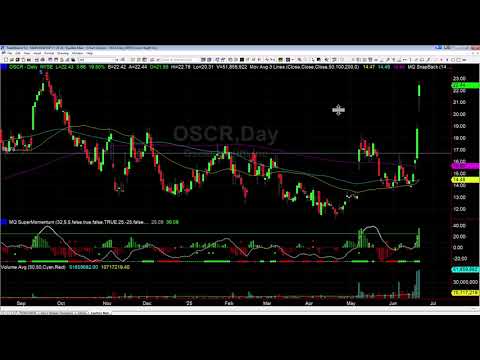 Similar Setup to OSCR