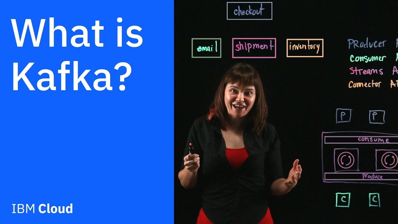Understanding Apache Kafka: The Backbone of Real-Time Applications ... Understanding Apache Kafka: The Backbone of Real-Time Applications ...
