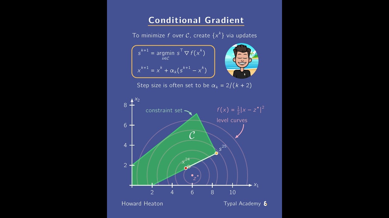 Conditional Gradient / Frank-Wolfe