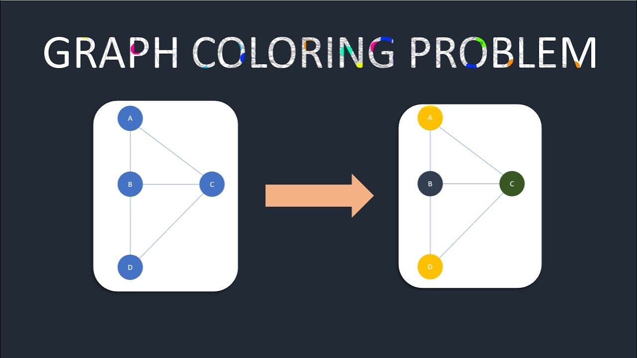Python Graph Coloring Algorithm