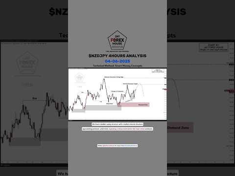 📊 #NZDJPY 4Hours Analysis using smart money #trading #forex #tradesetup #tradingtips #trend #fypage