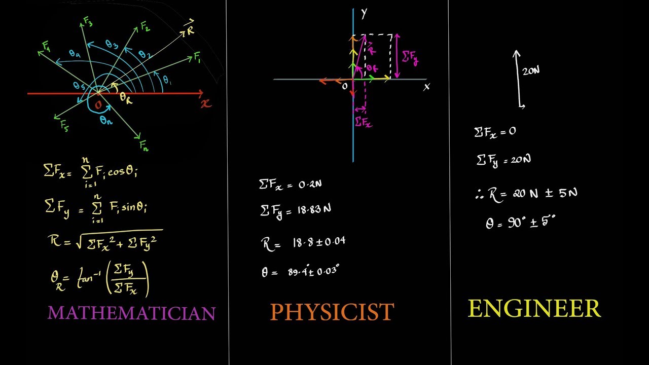 Comprehensive problem - Mathematician vs Physicist vs Engineer