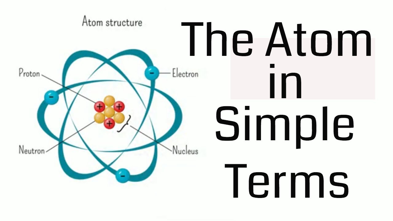 Atom Explained in Simple Terms