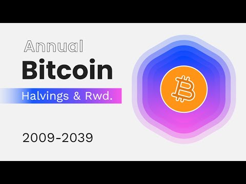 BITCOIN (BTC) Halvings & Block Reward 2009-2039 #crypto #bitcoin #halving #btcmining