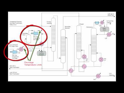 FCC Gas Con Applications