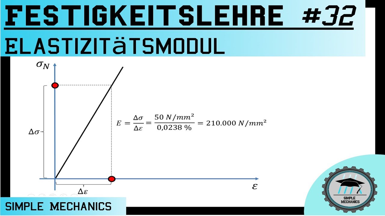 Festigkeitslehre #32 Elastizitätsmodul (E-Modul)