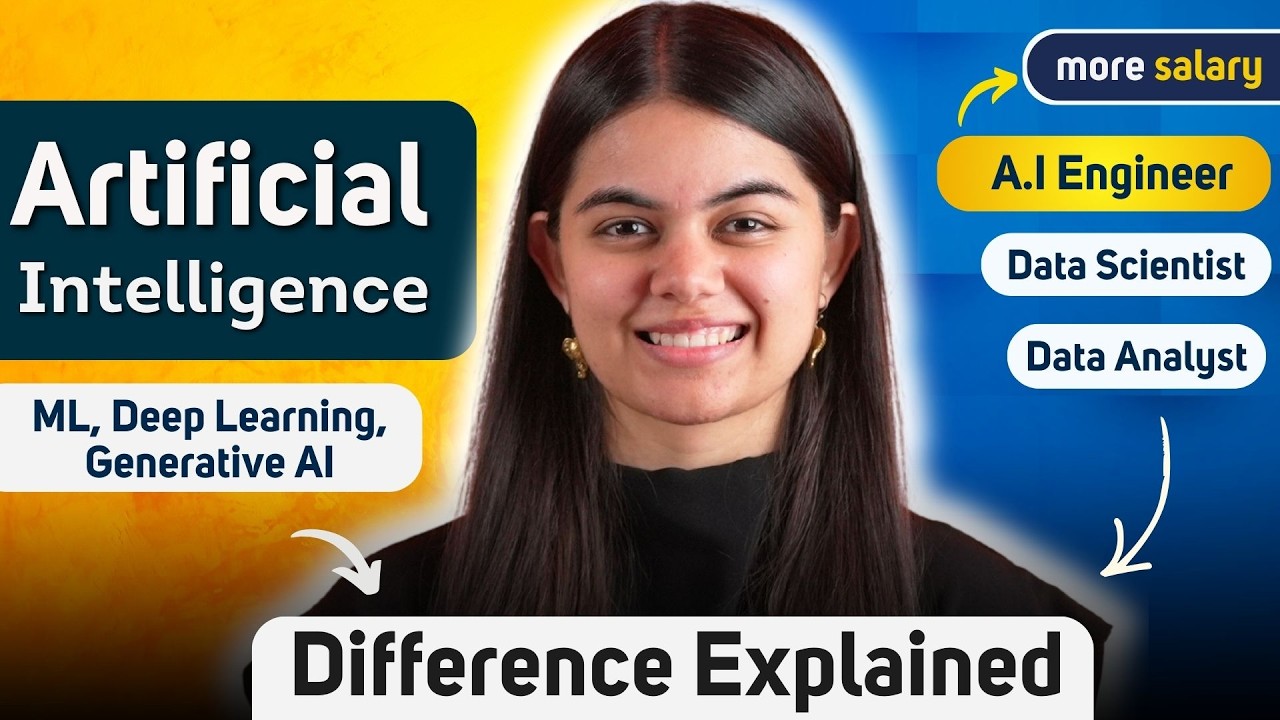 Data Analyst vs Data Scientist vs AI Engineer | Difference Explained
