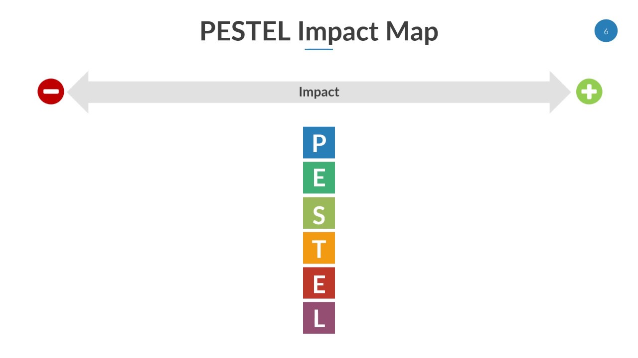PESTEL Template Keynote