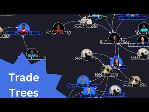 Fantasy Football Trade Trees | Dynasty Daddy