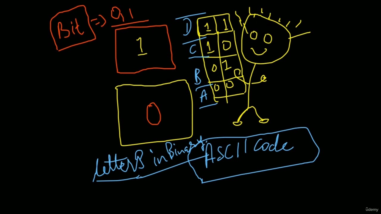 26 Bits, Bytes & Binary