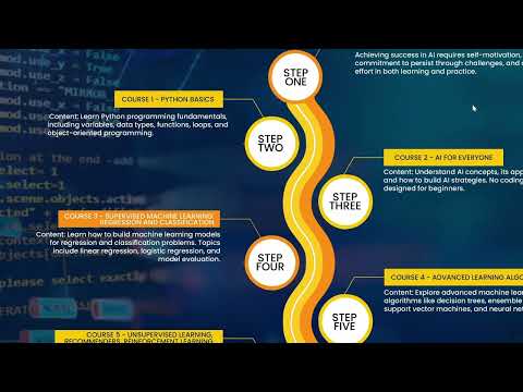 GitHub - EJAZTECH-AI/ROADMAP-TO-AI-FROM-ZERO-TO-HERO