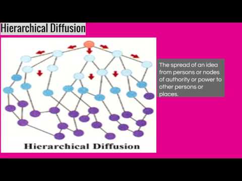 Diffusion