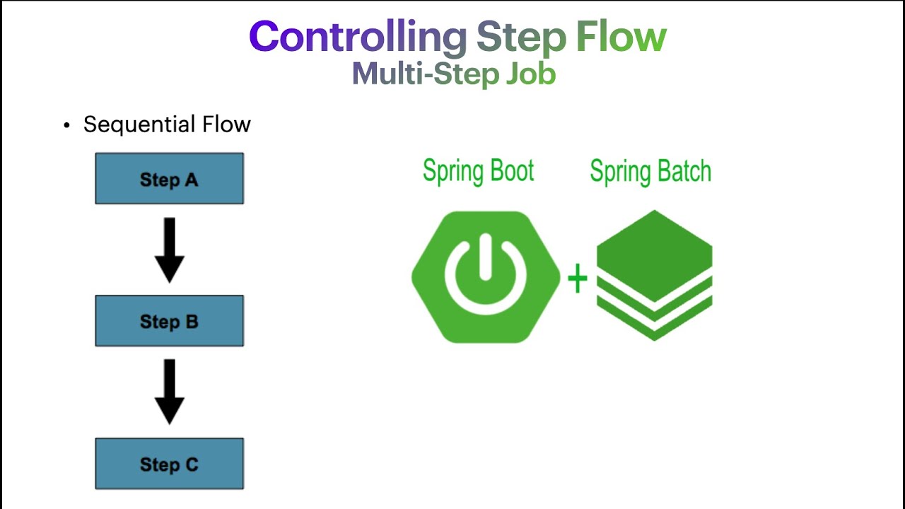 Spring Batch - Multi-Steps Job (Controlling Step Flow) | Sequential Flow- 10