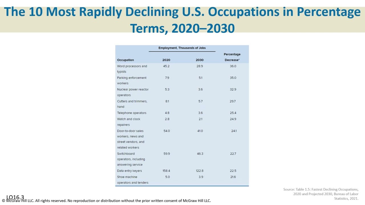 McConnell Micro 23e PPT ch16