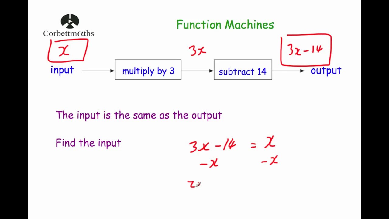Function Machines - Corbettmaths
